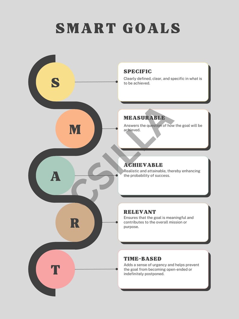 SMART Goals Therapy Guide & Wall Decor With Examples - Etsy