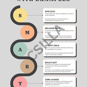 SMART Goals Therapy Guide & Wall Decor With Examples - Etsy