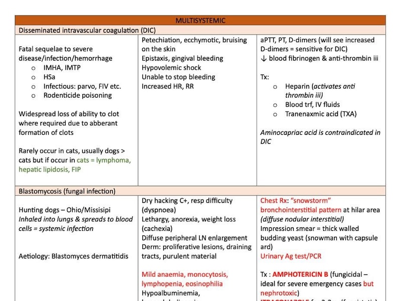 Navles Disease Template - Mindmaps - Flashcards the Ultimate Navles ...