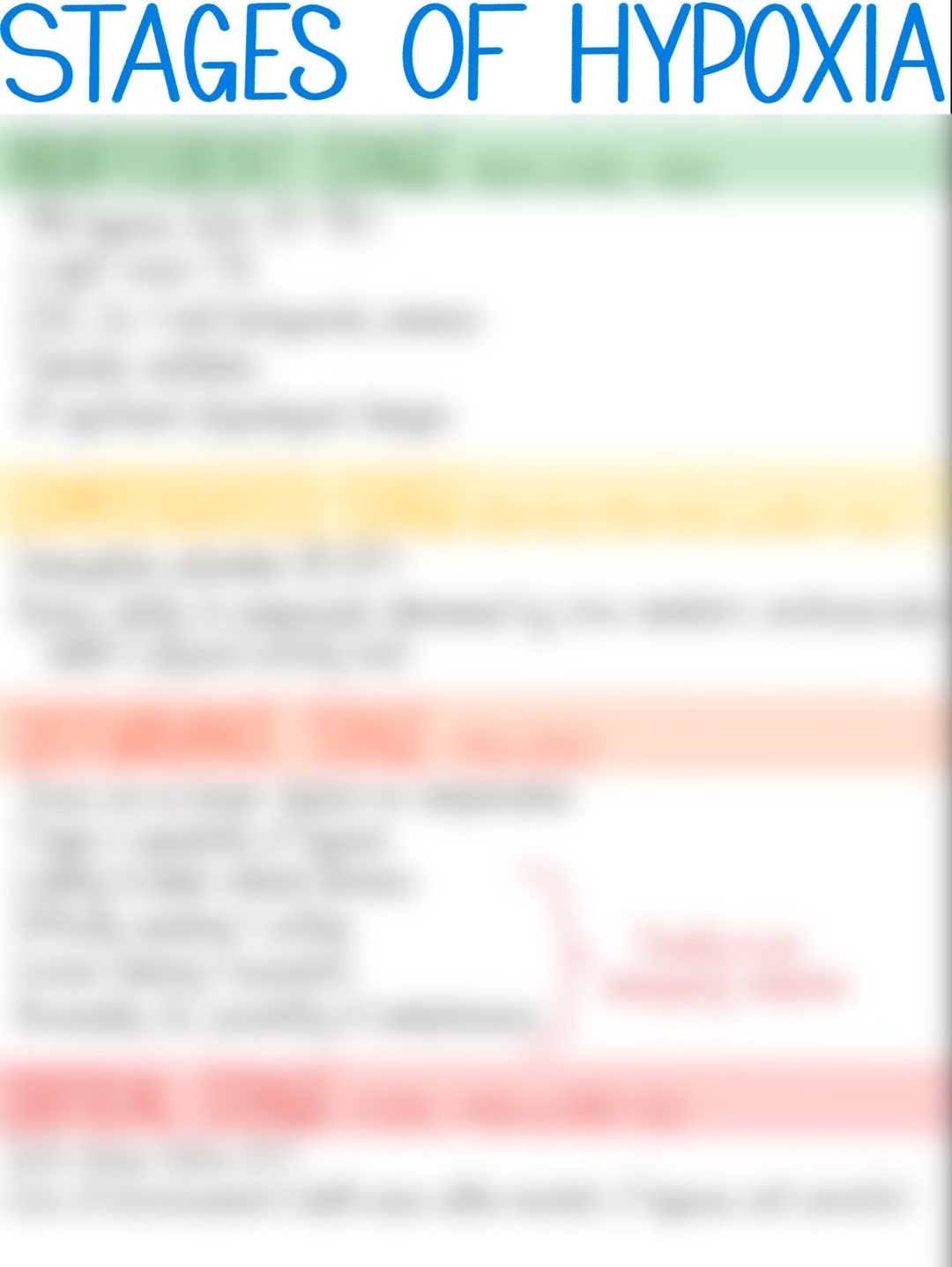Stages of Hypoxia Notes, Study Guide, Critical Care Paramedic/critical ...