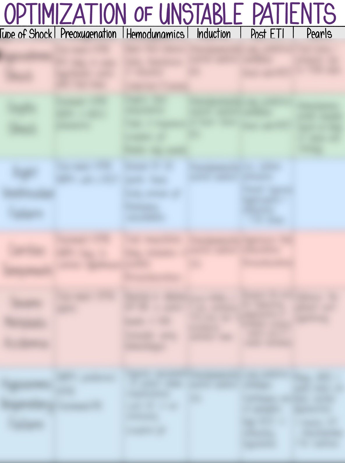 Types of Shock Notes, Paramedic Notes, Paramedic Study Guide, Critical ...