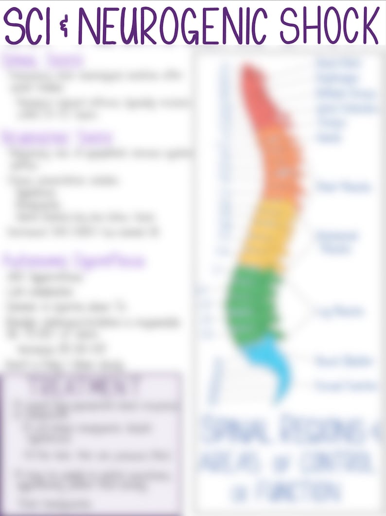 Spinal Cord Injury, Neurogenic Shock Emergencies, Paramedic Study Guide ...