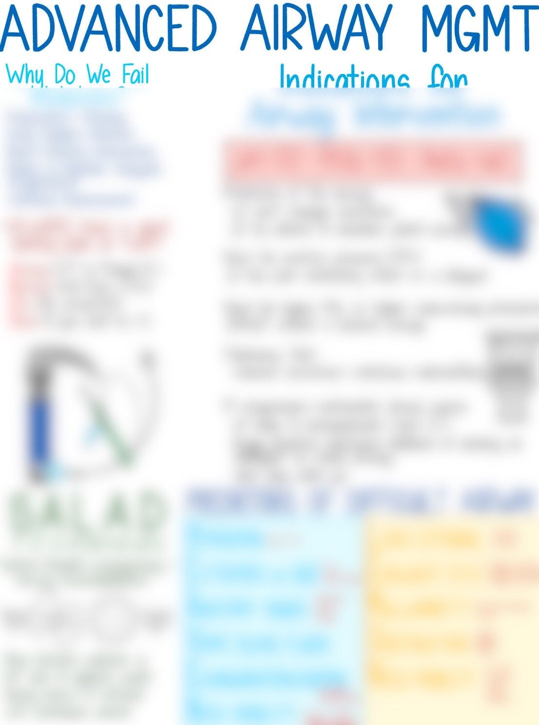 Complete Critical Care Paramedic Notes, 130 Pages Paramedic Study Guide ...