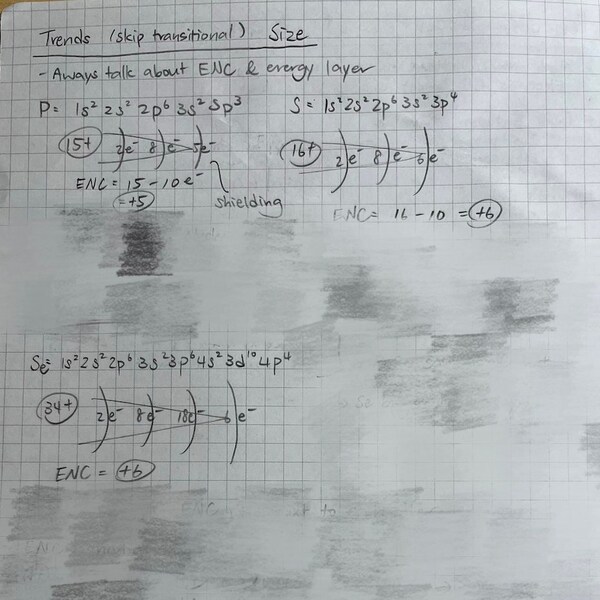 Chemistry Elements - Etsy