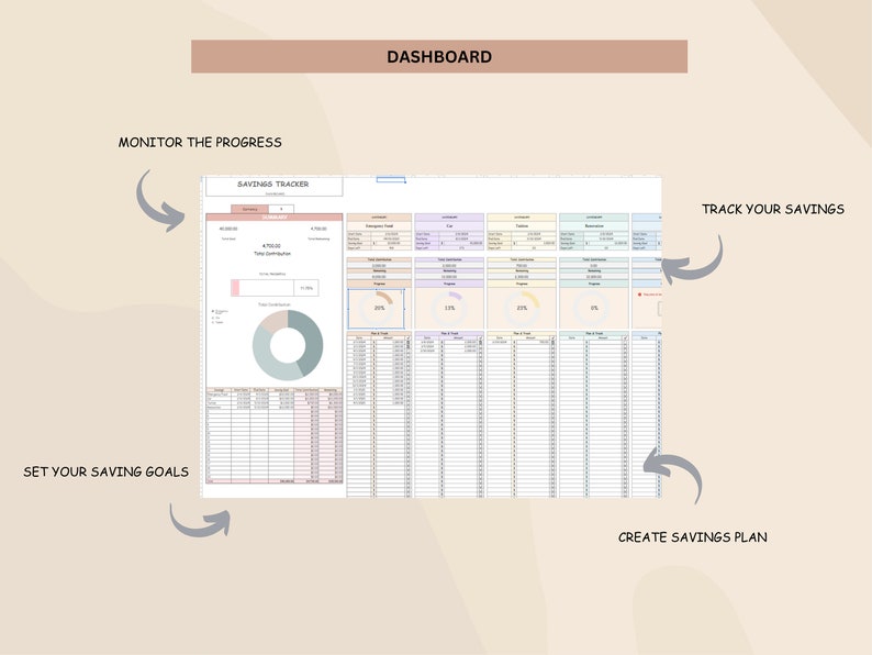 Savings Tracker for Google Sheet Sinking Funds Budget Template for Personal Finance Saving ...