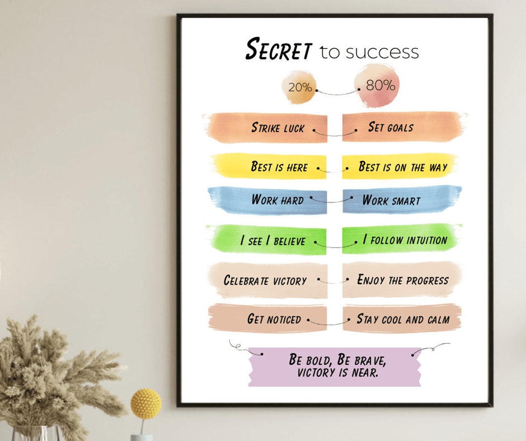 Secret to Success Wall Art Workplace Poster Positive Mindset ...