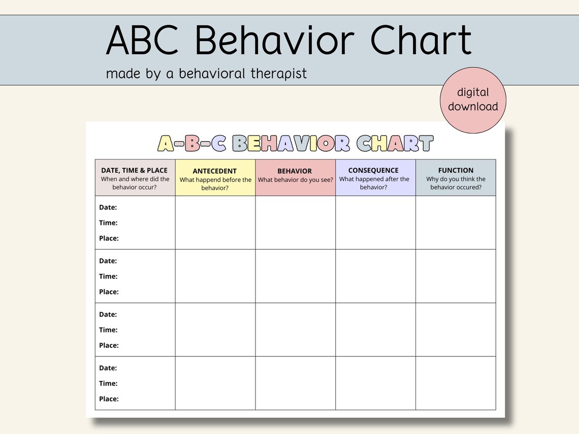Editable ABC Behavior Chart | Consequence Chart | Behavior Tracker | BC ...
