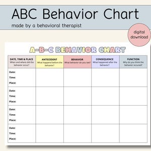 Editable ABC Behavior Chart | Consequence Chart | Behavior Tracker | BC ...