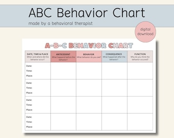 Editable ABC Behavior Chart | Consequence Chart | Behavior Tracker | BC ...