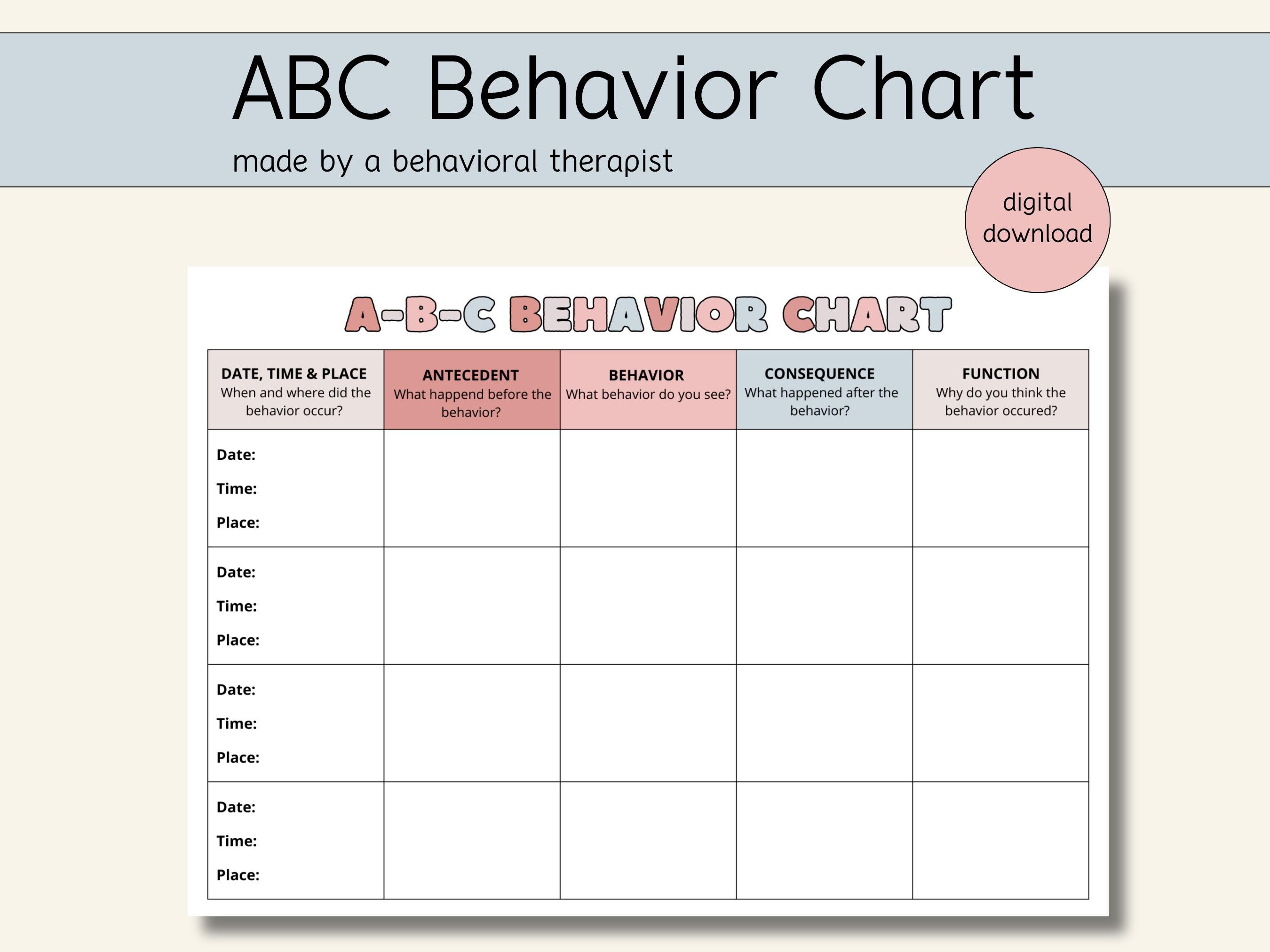 Editable ABC Behavior Chart | Behavior Analysis | Consequence Chart | Behavior Tracker | BC ...
