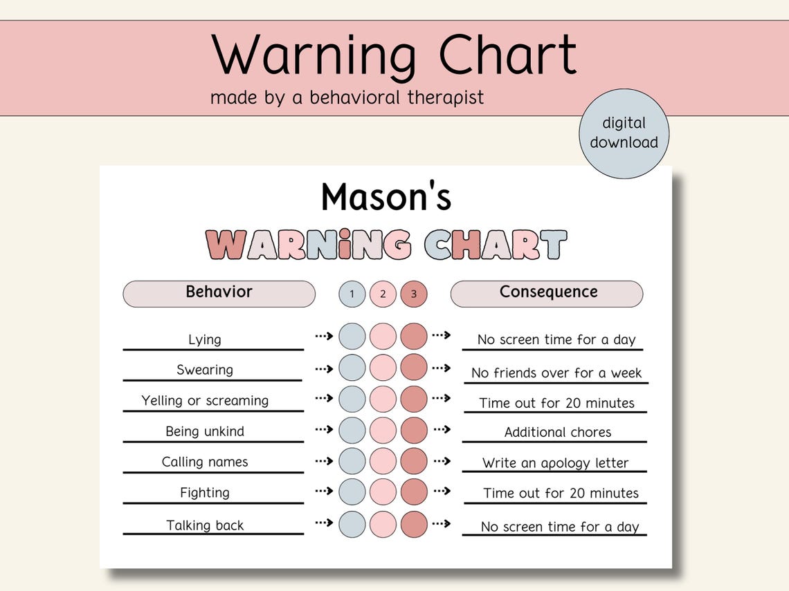 Editable Warning Chart Children | Consequence Chart | Kids Behavior ...