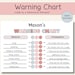 Editable Warning Chart Children | Consequence Chart | Kids Behavior ...