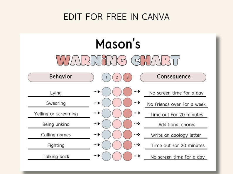 Editable Warning Chart Children Consequence Chart Kids Behavior Chart 3 ...