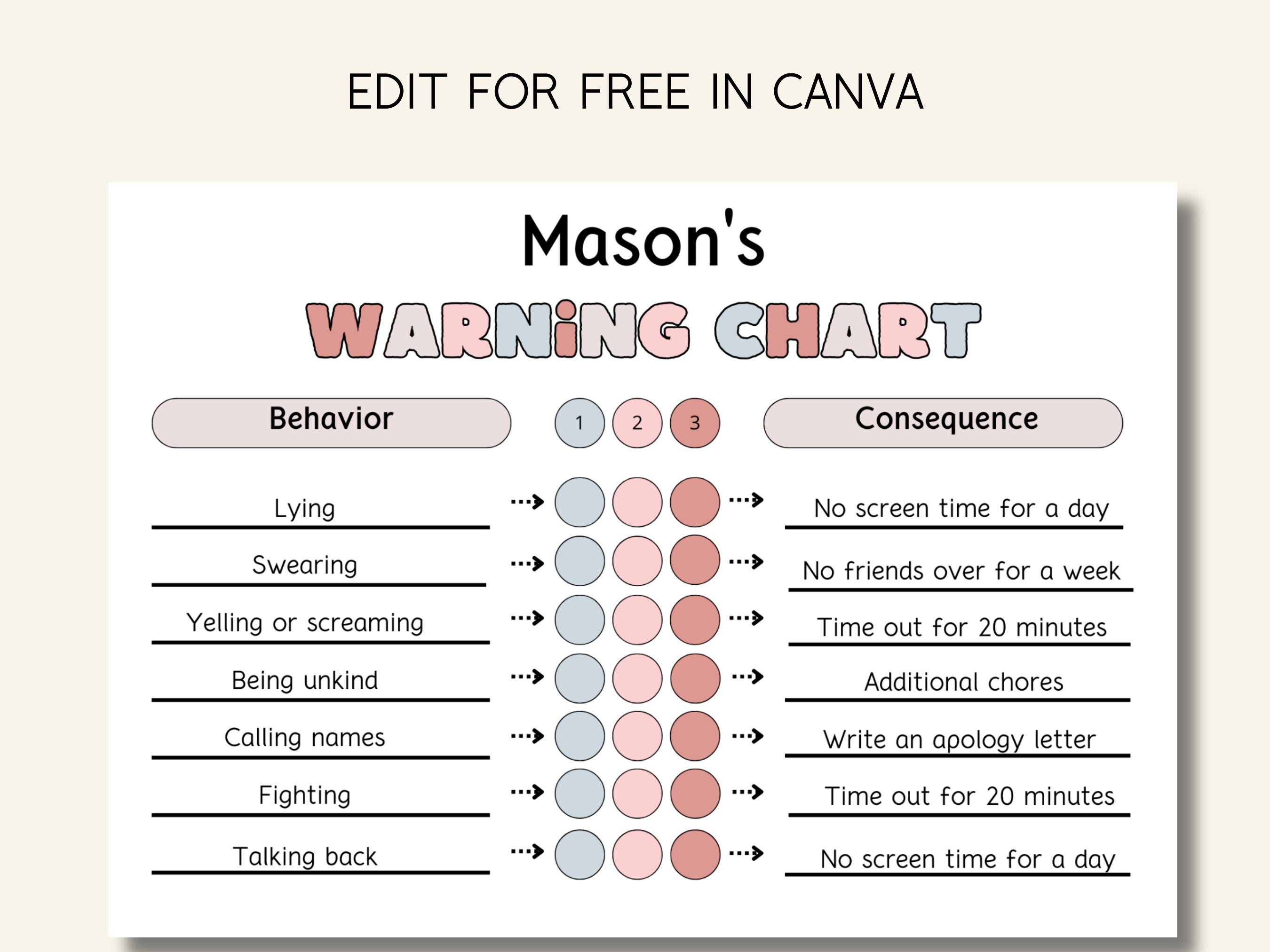 Editable Warning Chart Children Consequence Chart Kids Behavior Chart 3 ...