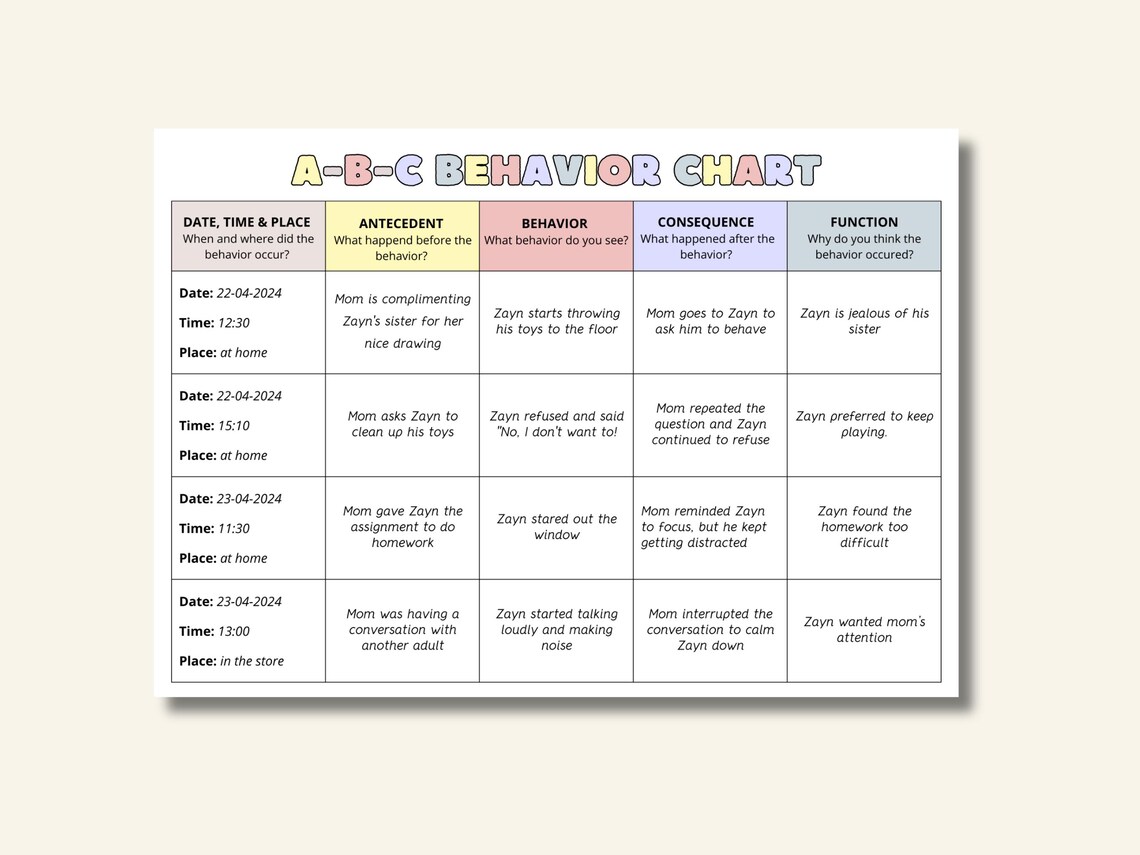 Editable ABC Behavior Chart | Consequence Chart | Behavior Tracker | BC ...