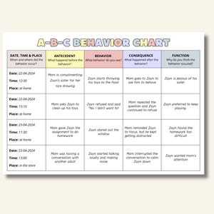 Editable ABC Behavior Chart | Consequence Chart | Behavior Tracker | BC ...