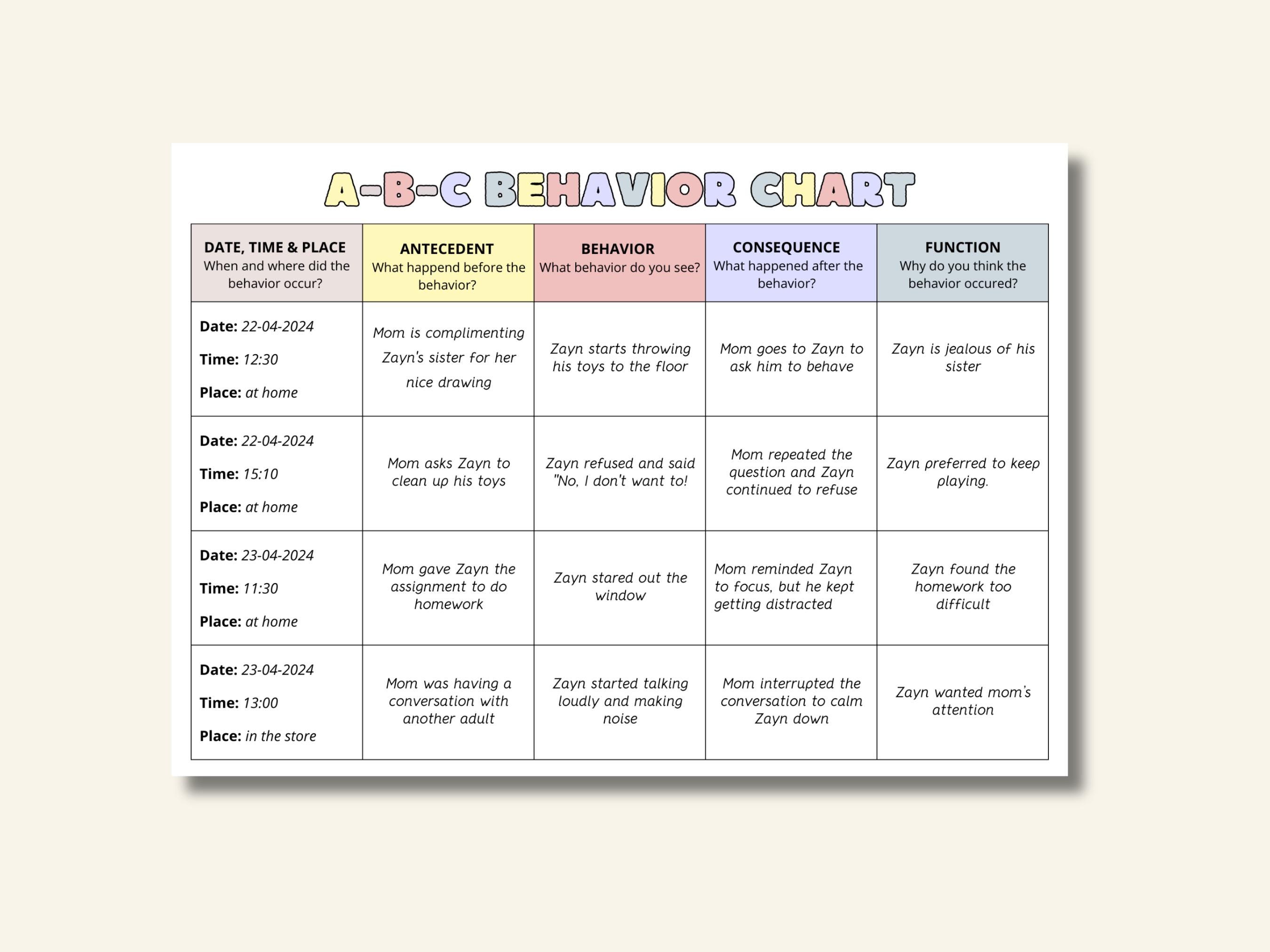 Editable ABC Behavior Chart | Consequence Chart | Behavior Tracker | BC ...