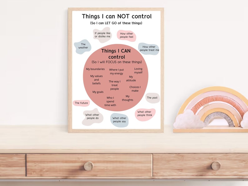 Circle of Control Therapy Poster | What I Can and Cannot Control Poster ...
