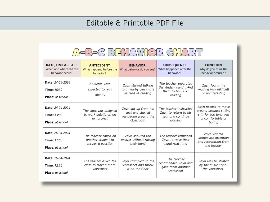 Editable ABC Behavior Chart | Consequence Chart | Behavior Tracker | BC ...