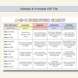 Editable ABC Behavior Chart | Consequence Chart | Behavior Tracker | BC Chart | Behavior Chain ...
