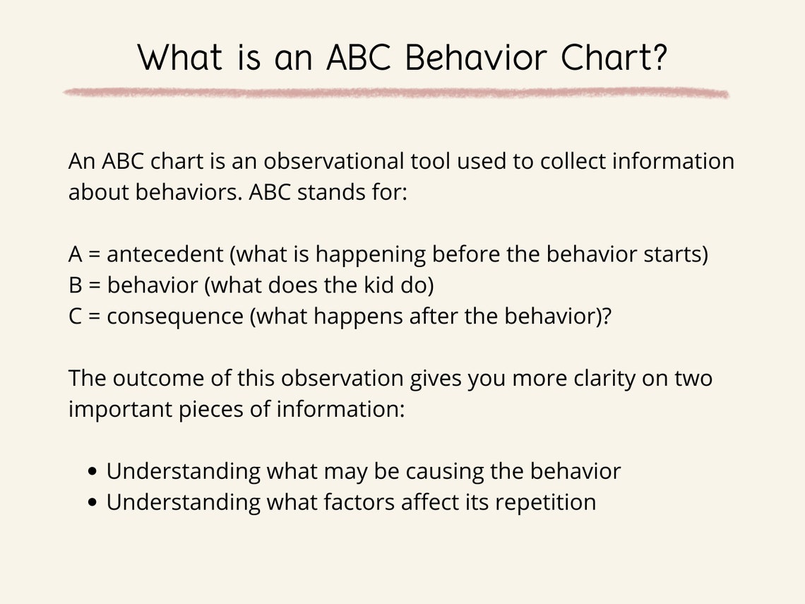 Editable ABC Behavior Chart Behavior Analysis Consequence Chart ...
