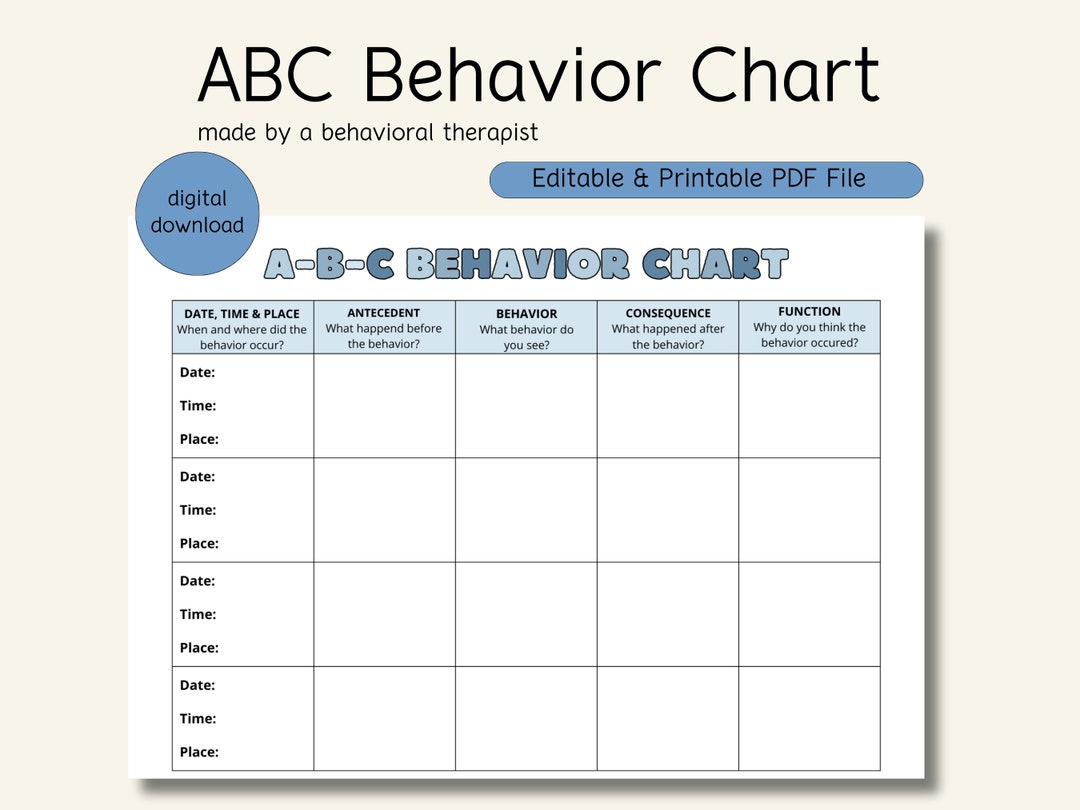 ABC Behavior Chart Behavior Analysis Consequence Chart Behavior Tracker ...