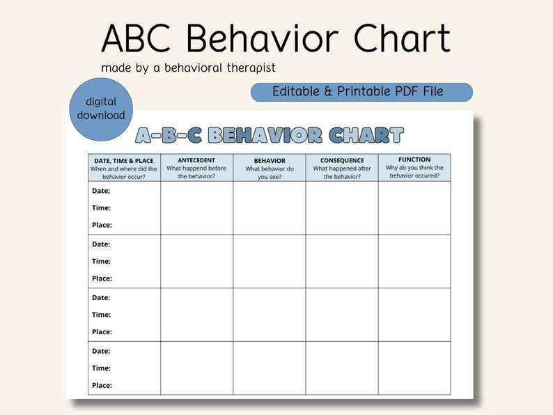 ABC Behavior Chart Behavior Analysis Consequence Chart Behavior Tracker ...