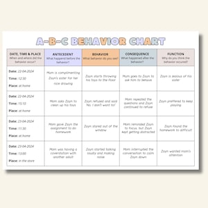 ABC Behavior Chart | Behavior Analysis | Consequence Chart | Behavior ...