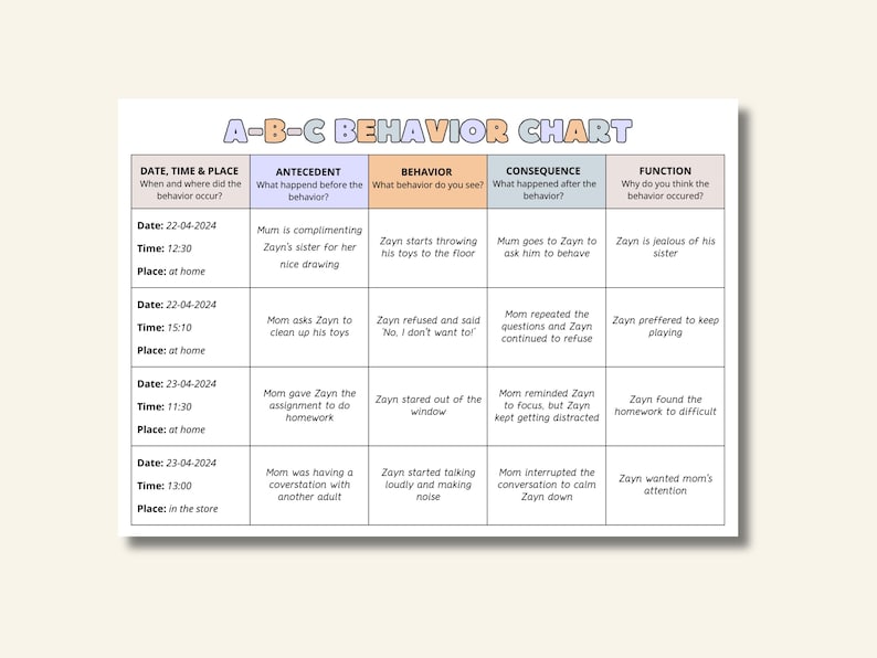ABC Behavior Chart | Behavior Analysis | Consequence Chart | Behavior Tracker | BC Chart ...