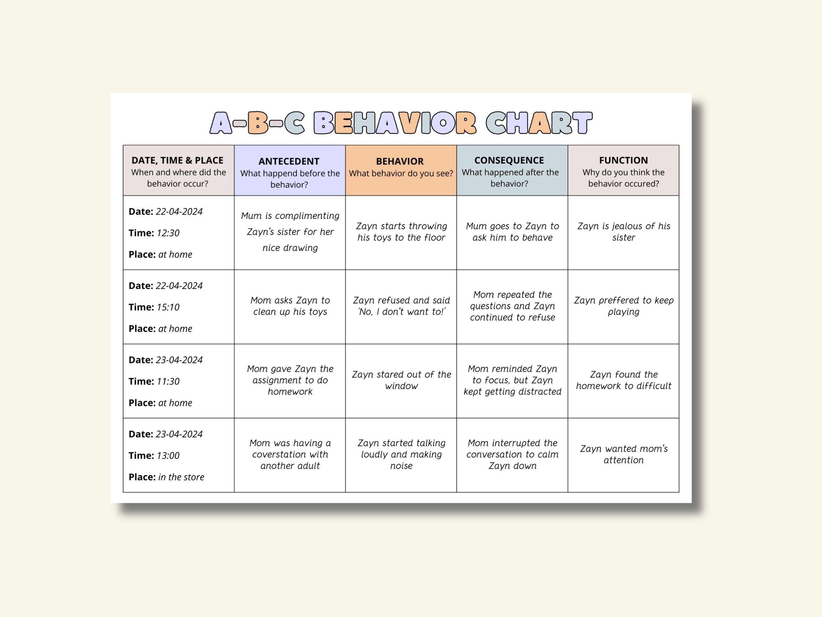 ABC Behavior Chart | Behavior Analysis | Consequence Chart | Behavior ...