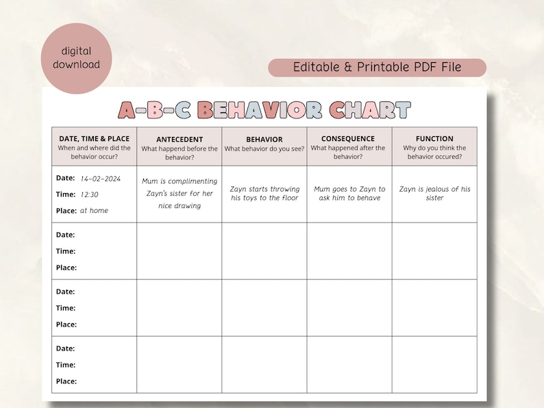Editable ABC Behavior Chart Behavior Analysis Consequence Chart Behavior Tracker BC Chart ...