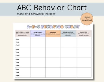 Editable ABC Behavior Chart | Behavior Analysis | Consequence Chart ...