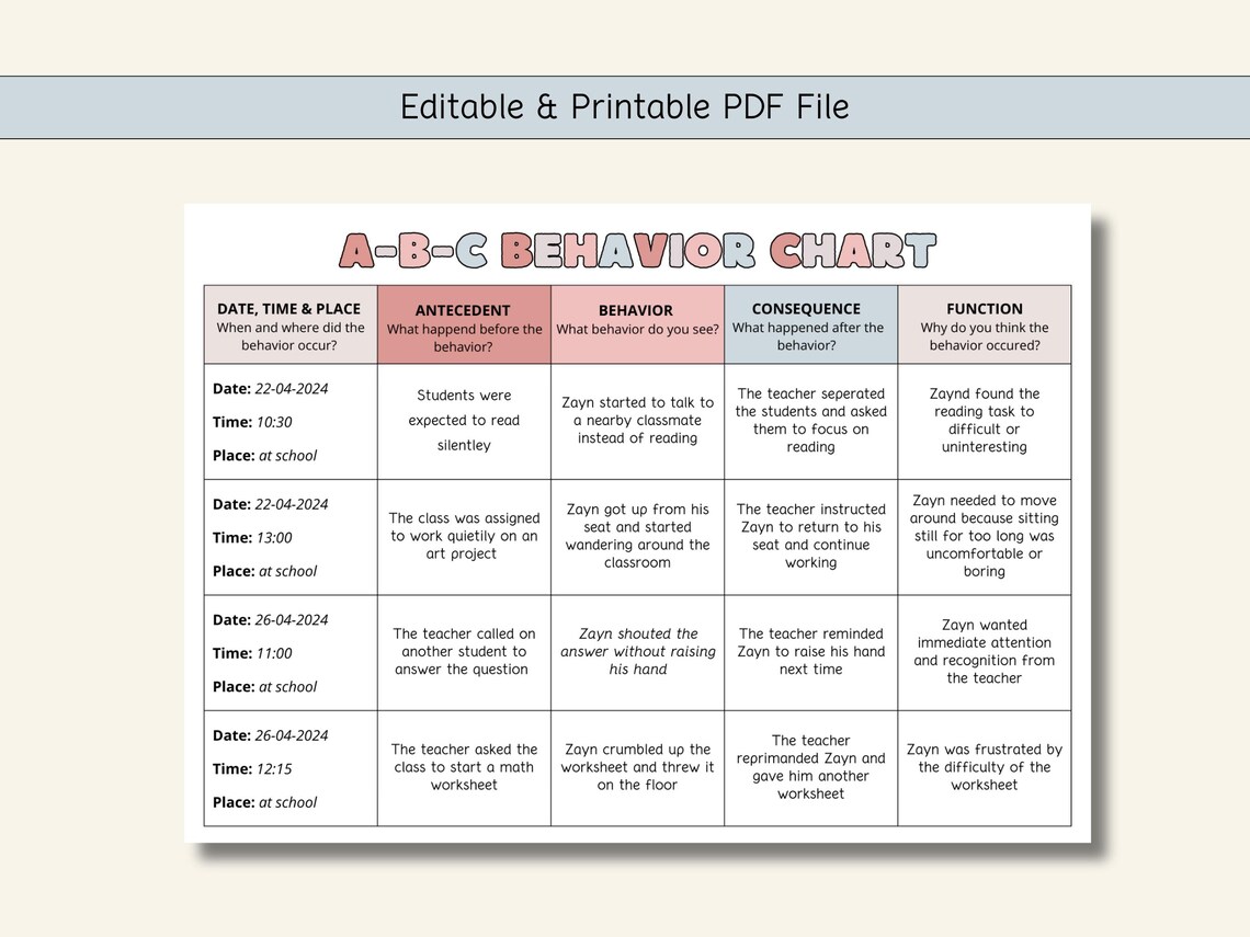 Editable ABC Behavior Chart | Behavior Analysis | Consequence Chart | Behavior Tracker | BC ...