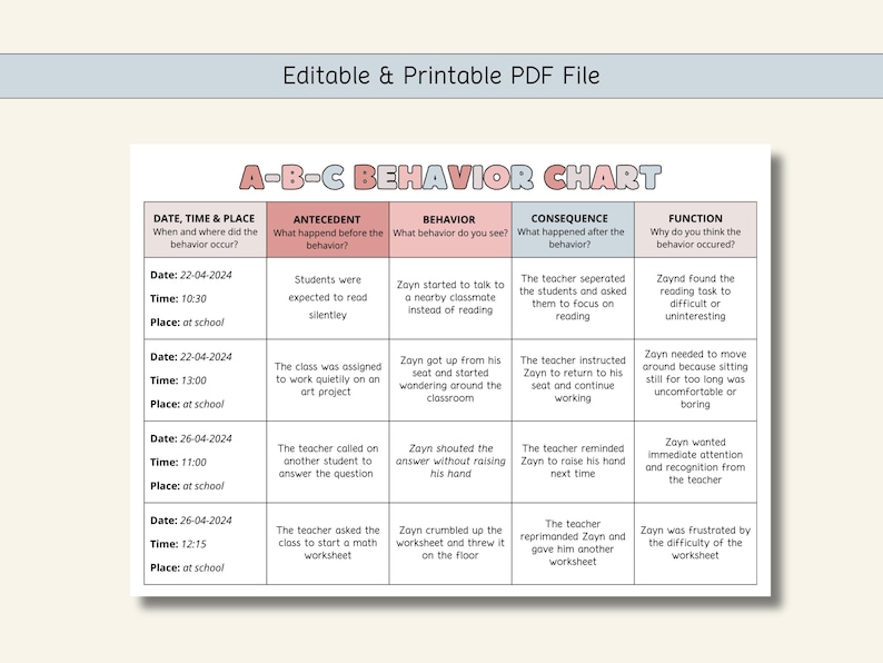 Editable ABC Behavior Chart | Behavior Analysis | Consequence Chart ...