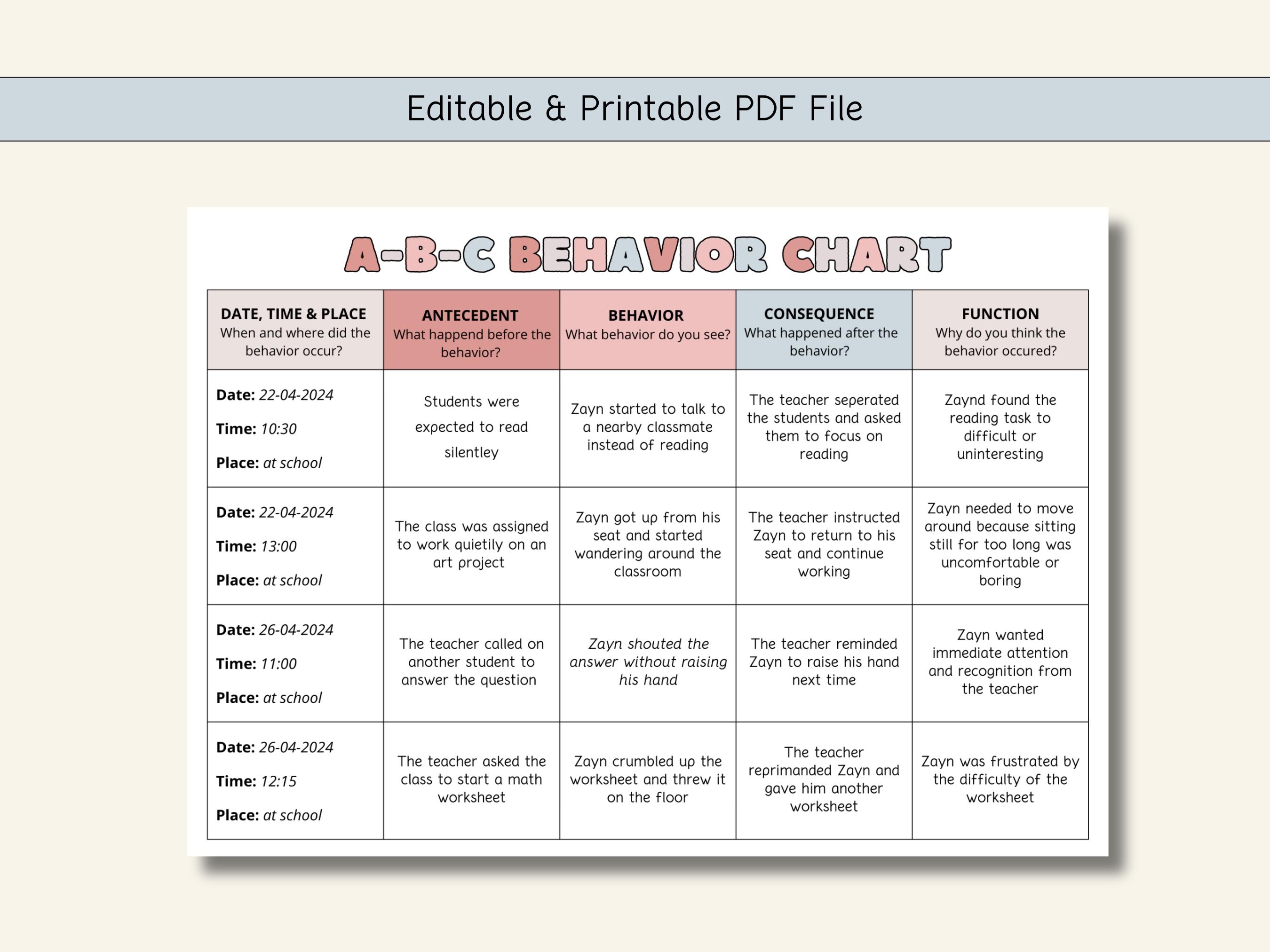 Editable ABC Behavior Chart | Behavior Analysis | Consequence Chart ...