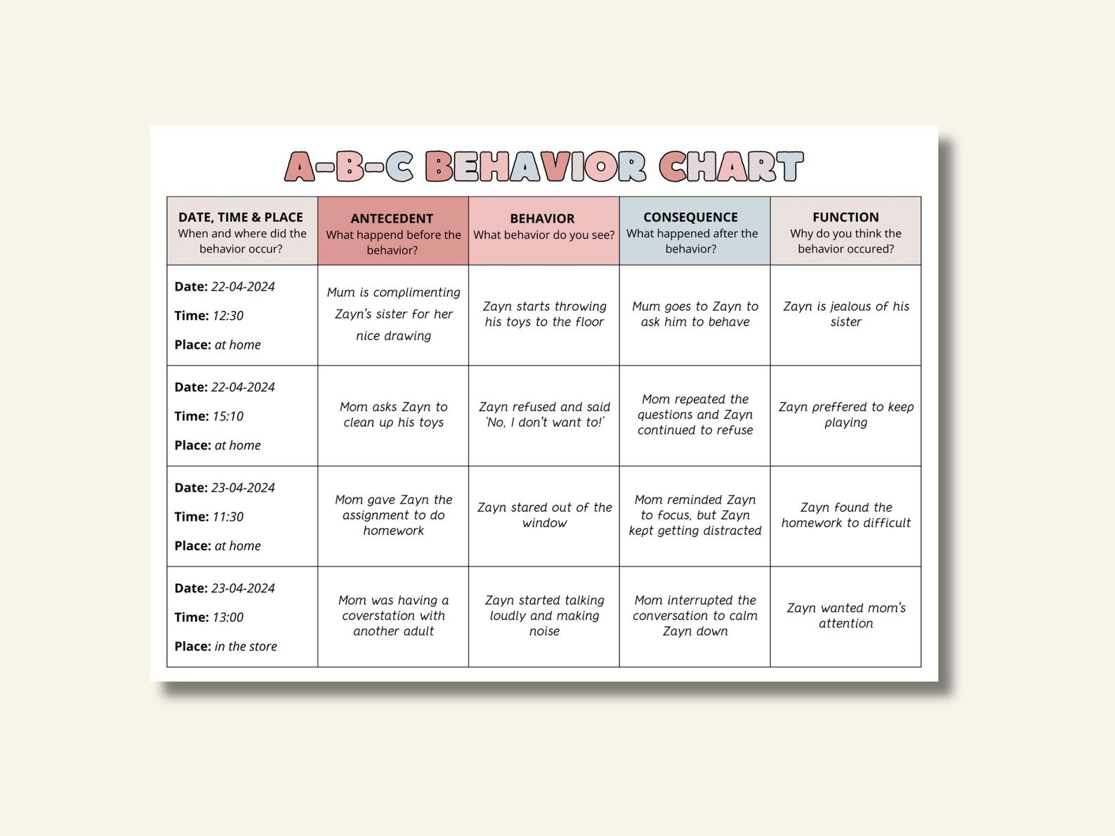 Editable ABC Behavior Chart | Behavior Analysis | Consequence Chart ...