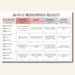 Editable ABC Behavior Chart | Behavior Analysis | Consequence Chart ...