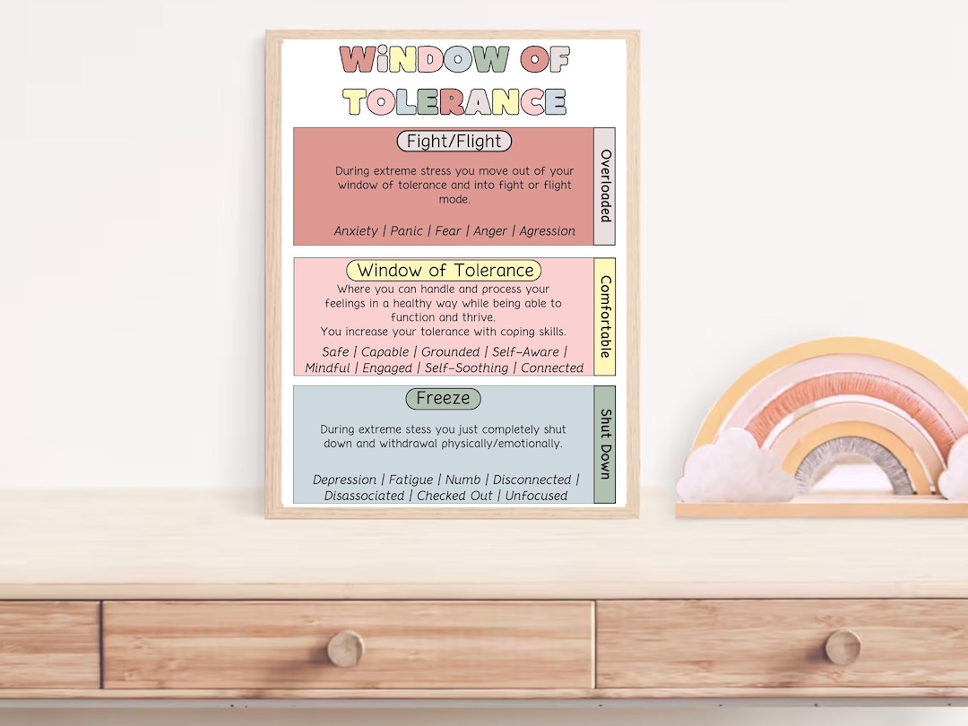 Window of Tolerance Poster Emotional Wellness Decor Mindfulness Wall ...