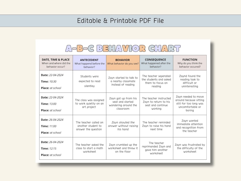 ABC Behavior Chart | Behavior Analysis | Consequence Chart | Behavior ...