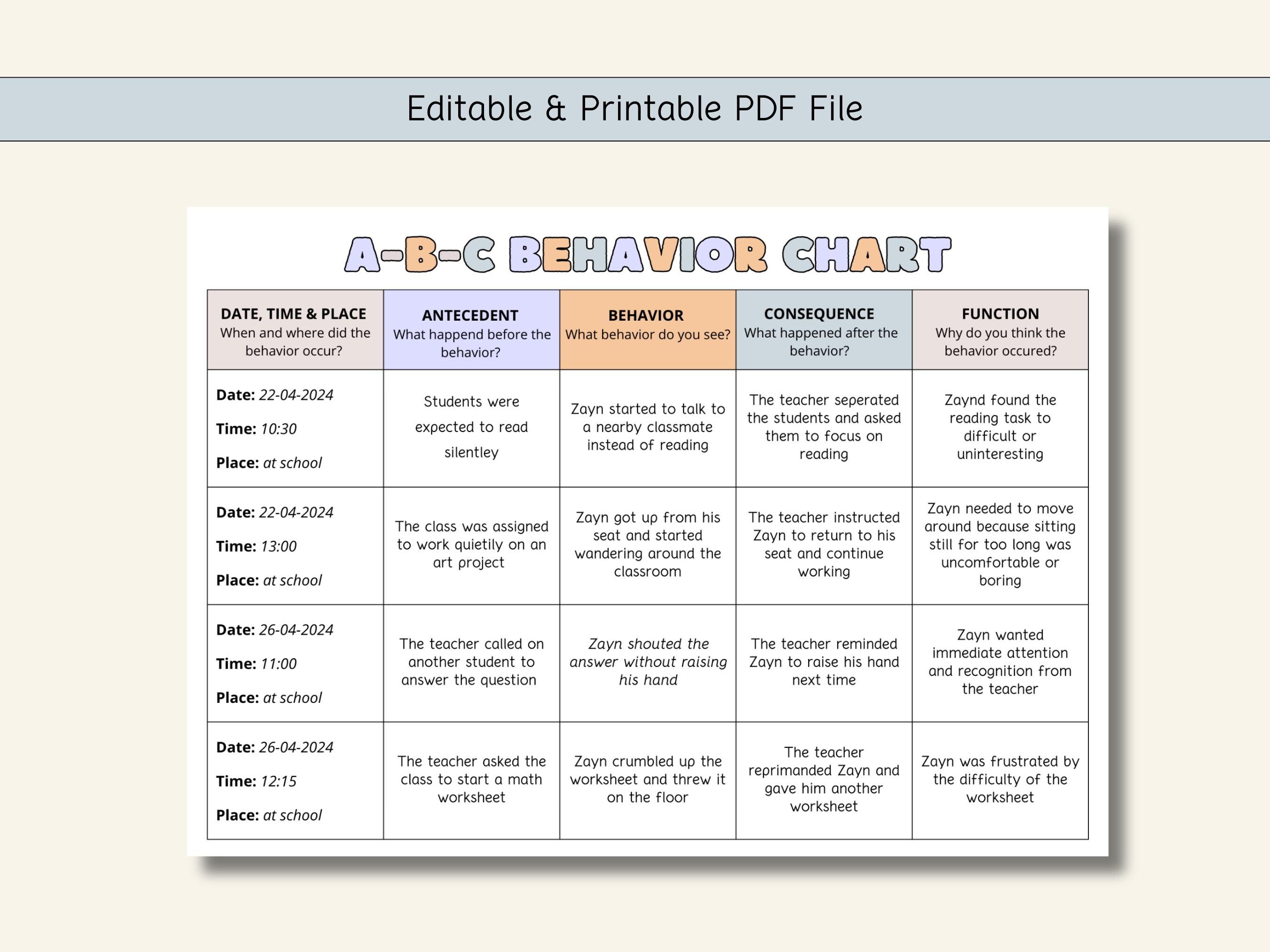 ABC Behavior Chart | Behavior Analysis | Consequence Chart | Behavior ...