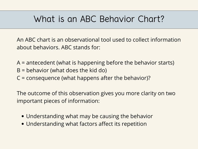 Editable ABC Behavior Chart | Consequence Chart | Behavior Tracker | BC ...