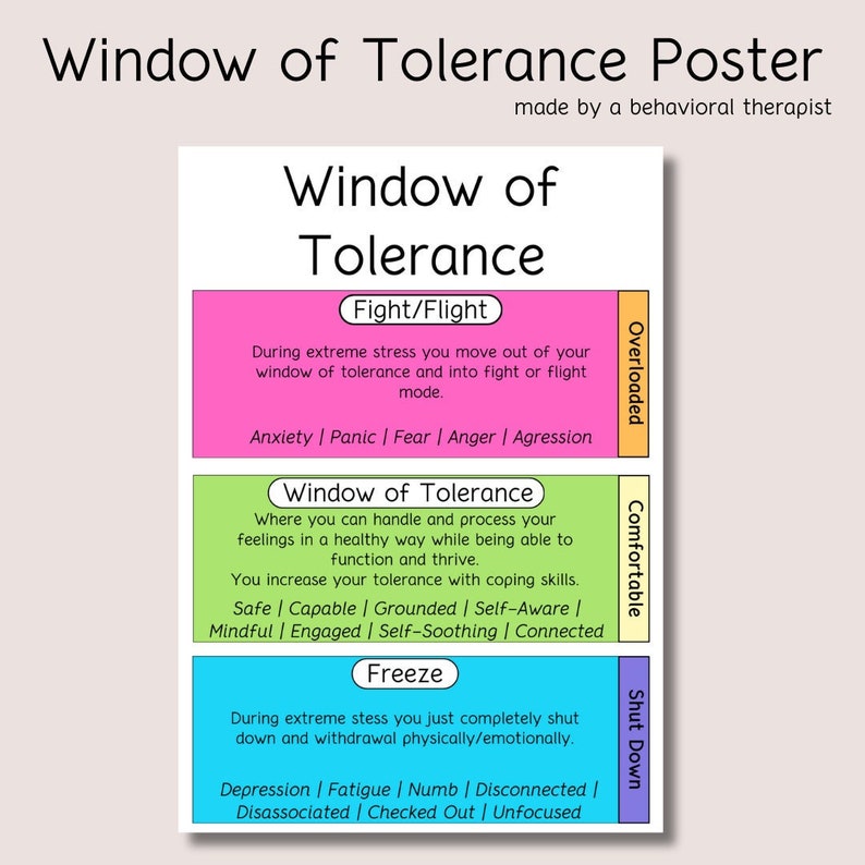 Window of Tolerance Poster Emotional Wellness Decor Mindfulness Wall ...