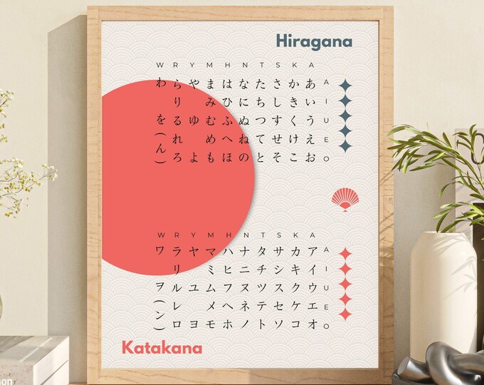 Basic Hiragana Katakana Chart, Japanese Alphabet Poster, Educational ...