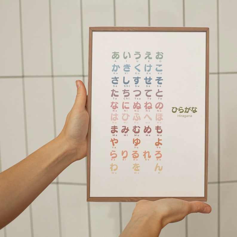 Set of 5 Japanese Hiragana Katakana Chart, Japanese Alphabet Bilingual ...