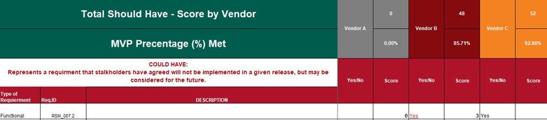 Vendor Requirements Comparison Matrix Document - Etsy