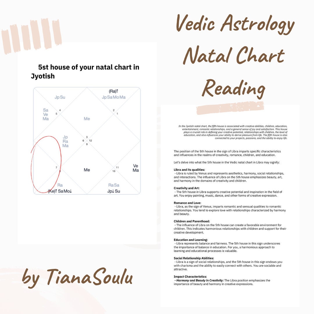 Natal Chart Interpretation, In-depth Birth Chart Vedic Astrological ...