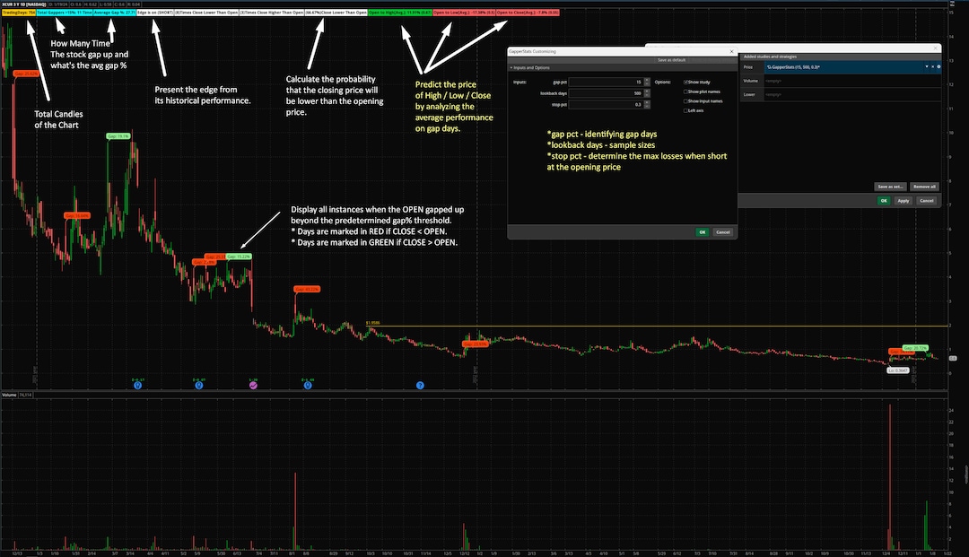 Advanced Gapper Analysis Thinkscript: Gap Percentages, Predictive Stats ...
