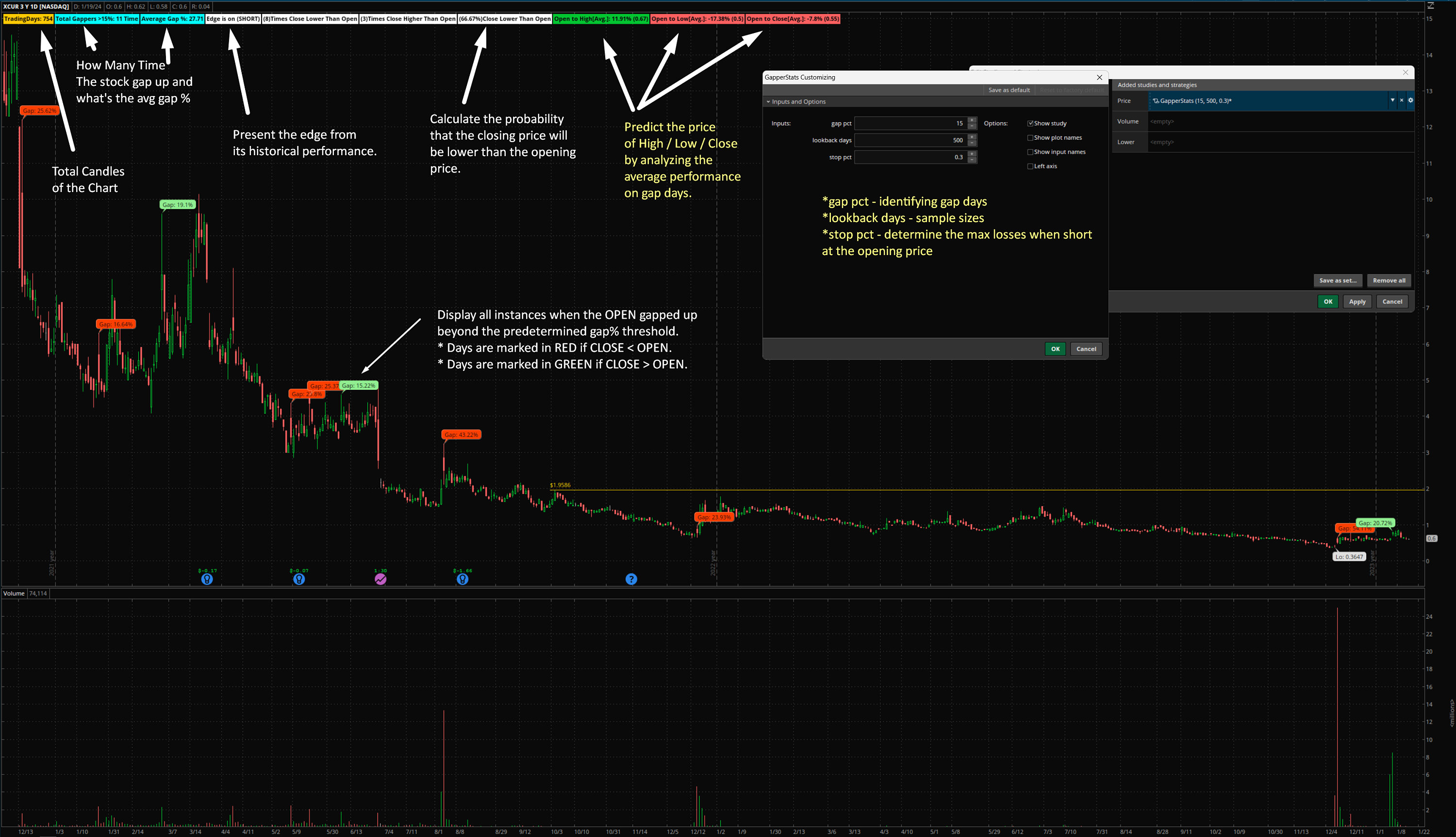 Advanced Gapper Analysis Thinkscript: Gap Percentages, Predictive Stats ...