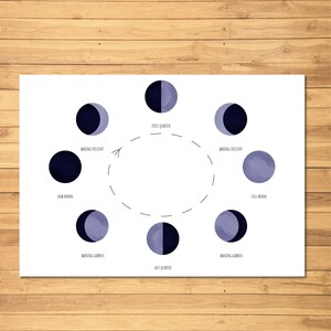 Moon Phases Flash Cards for Kids, Preschool Learning Montessori ...