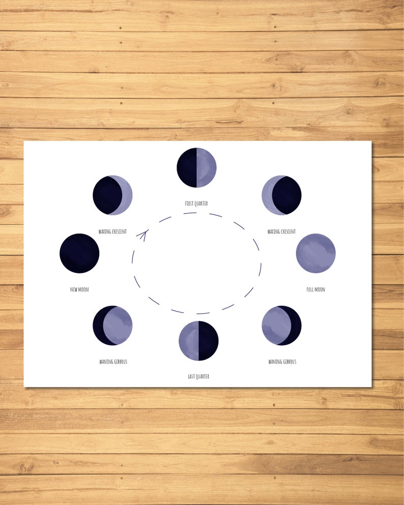 Moon Phases Flash Cards for Kids, Preschool Learning Montessori ...